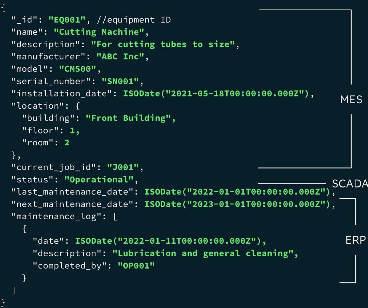 Building An Industrial Unified Namespace Architecture With Mongodb And Arcstone Mongodb Blog